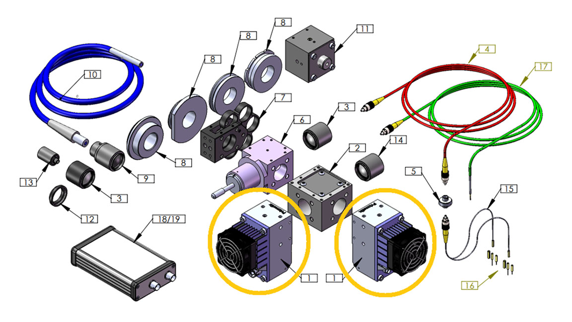 Collimated Ultra High Power LEDs